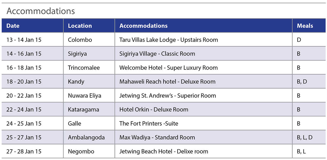 sri-chart | A Different Perspective
